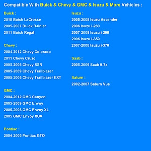 Gas Cap, Fuel Cap Replace GT291, 15794103 Compatible with Chevy GMC Buick Pontiac Saturn - 2004-2012 Colorado Canyon, 2005-2009 Trailblazer Envoy, 2004-2006 GTO, 2002-2007 Vue, 2005-2007 Rainier, More