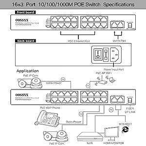16 Port 100Mbps PoE+/ 2 Giga Up-Link Ports/ 1 Fiber SFP Port, 802.3af/at Unmanaged 300W Built-in Power, Extend Function, Metal, 19" Plug and Play
