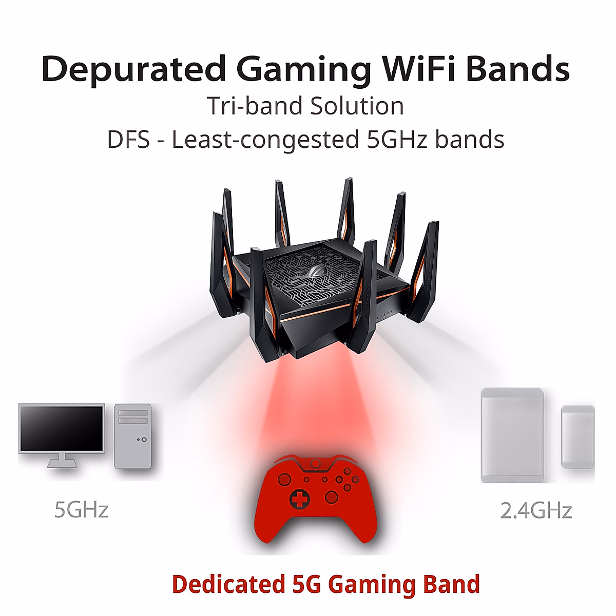 ASUS GT-AX11000, Black, (90IG04H0-MO3G00)