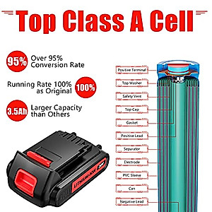 Bonadget [Upgraded] 2Pack 3.5Ah LBXR20 Replacement Battery Compatible with Black and Decker 20V Battery 20V Max Lithium-ion LB20 LBX20 LST220 LBXR2020-OPE LBXR20B-2 LB2X4020 Cordless Tool Battery