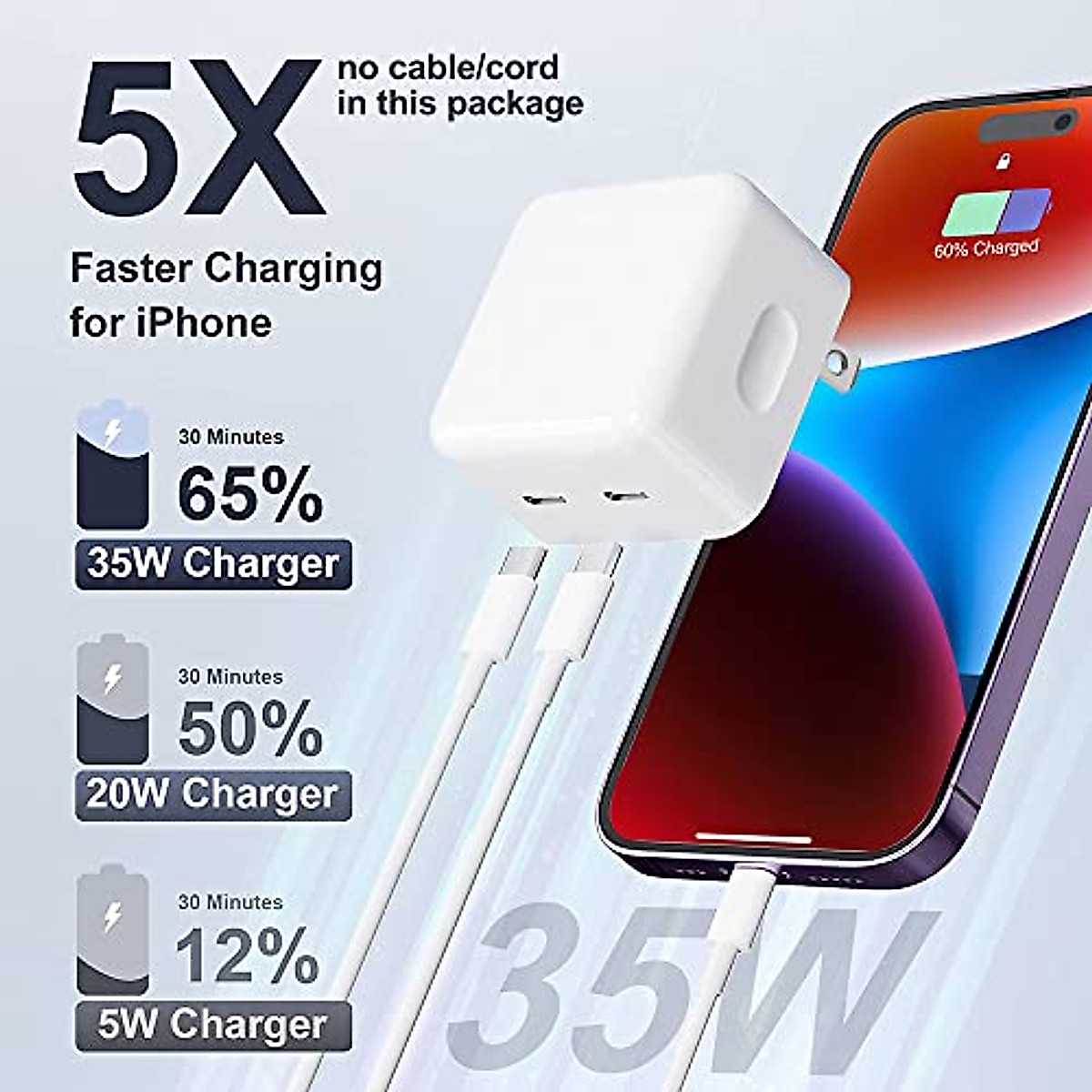 iPhone 35W Dual USB-C Port Compact Power Adapter, PD 3.0 GaN Foldable USB Type C Plug Fast Wall Charger Block for iPhone 14 13 12 11 Pro Max Plus Mini, iPad, AirPods, MacBook Air and More