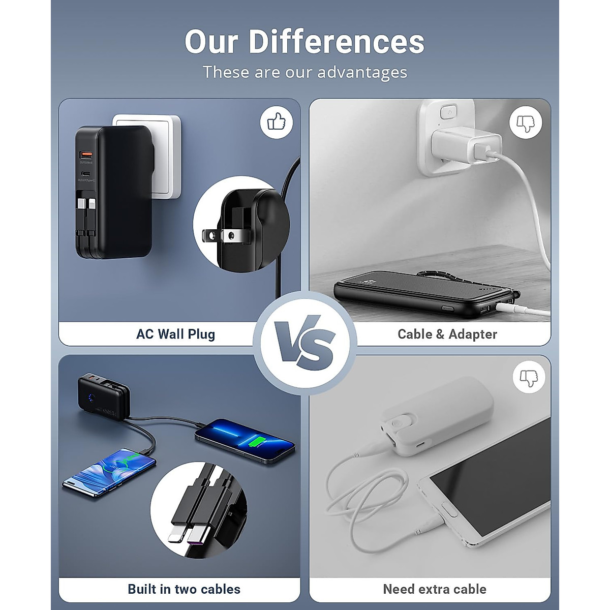 Portable Charger, Power Bank, 16000mAh Power Bank Built-in AC Wall Plug and Cables, PD 30W and QC4.0 Fast Charger for iPhone and Android Phones and Most Electronic Devices (Black)