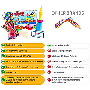 Deluxe Balloon Animal Kit with Web App 150 Balloons Balloon Pump Stickers Markers