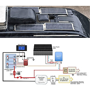 ZOOKOTO 0.33Ft 10 AWG Cable ABS UV Resistance Dual Cable Entry Housing for Solar Project on Rv, Boat,Camper,Van, Weatherproof