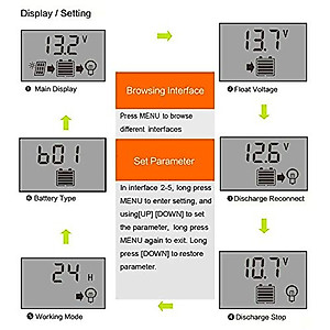 12V 24V Solar Charge Controller,KIMISS LCD Display Solar Charge Discharge Controller PWM Solar Controller Dual USB Output Regulator for Home Industrial Car (30A)