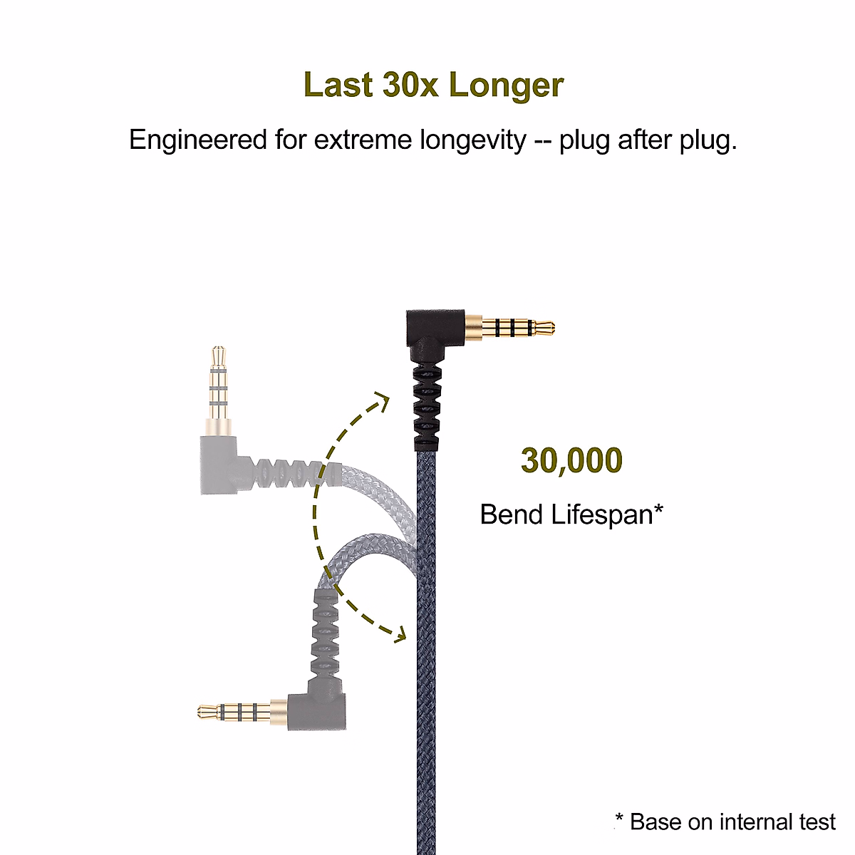 Boom Gaming Microphone Cable Compatible with Game PS4 Xbox One PC Laptop Phone and Sony MDRXB950BT, MDRXB650BT, MDR1000X, MDR100ABN, WH1000XM2, MDR-1A Headphone | with Volume Control and Mute Switch