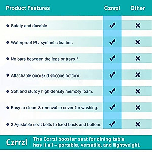 Toddler Booster Seat for Dining Table,Non-Slip Bottom Booster Seat for Table, Child/Kids/Baby Booster Seat for Dining Table with 2 Adjustable Strap Buckle,Portable Travel Booster Seat for Chair(Grey)