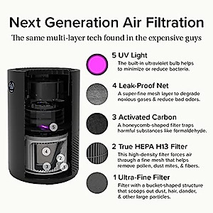 My Happi Air Purifier, True HEPA H13 Filter with UV & Active Carbon 5-in-1 Layers, LED Air Particle Sensor Display Screen, Self-Cleaning Technology, Whisper Quiet, 3 Speeds, Covers 500 Sq. Ft, White