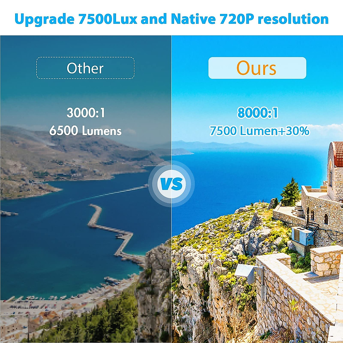 Projector with WiFi, Portable Movie Projector, Mini Projector with Wireless Mirroring for Outdoor Movies, Compatible with TV Stick,HDMI,USB,AV,TF,Laptop,DVD