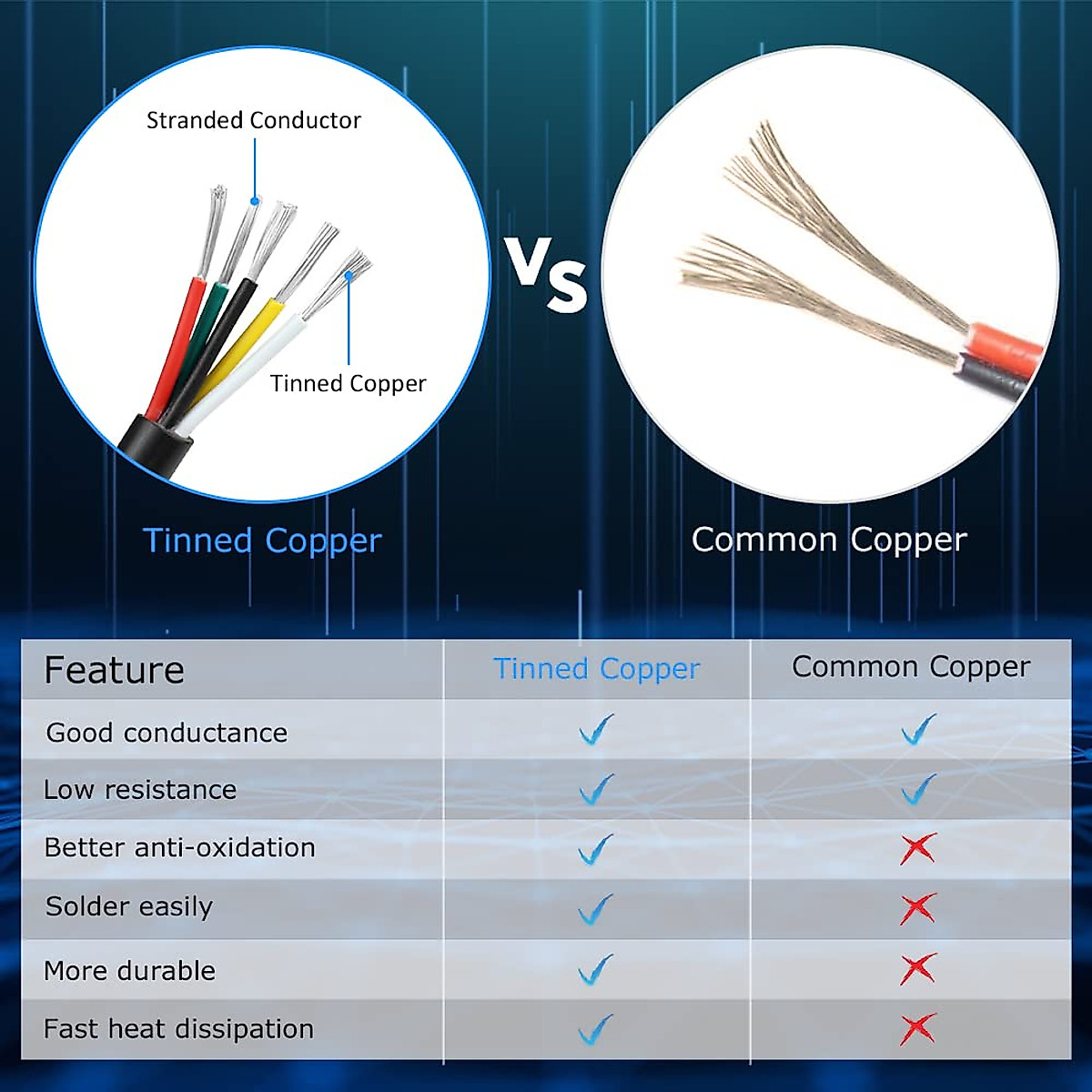 DEKIEVALE 18 Gauge 5 Conductor Electrical Wire, 16.4FT 18AWG Black PVC Stranded Tinned Copper 5 Wire Cable, 18/5 Cable for LED Lighting, Automotive, Speaker, Sprinkler, Thermostat wire etc.