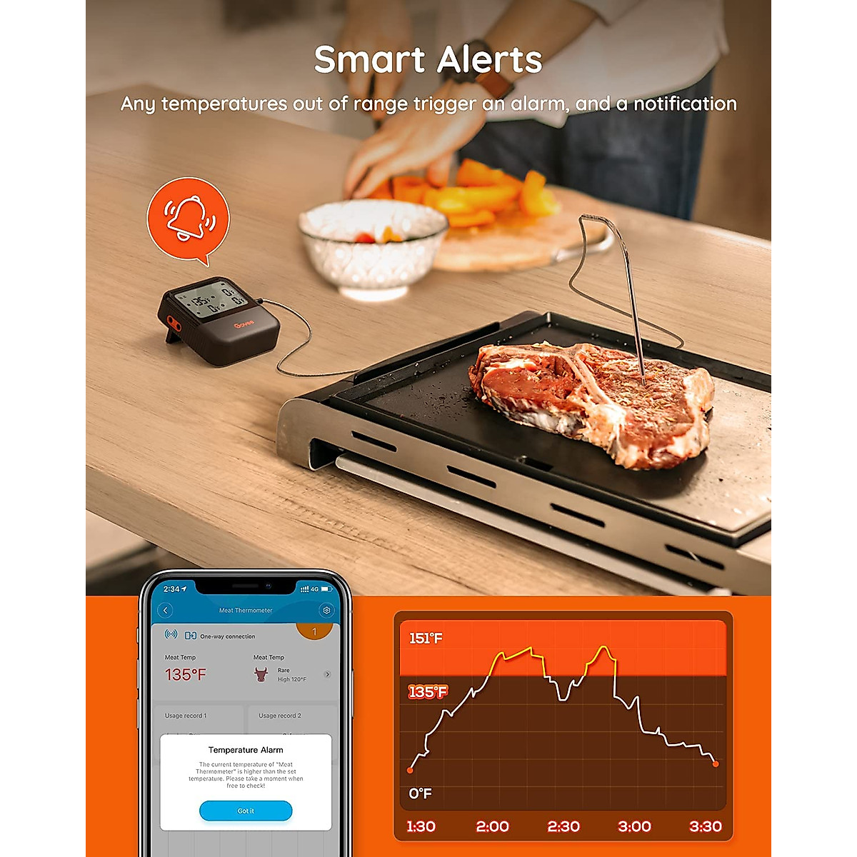 Govee Wireless Meat Thermometer, Bluetooth Meat Thermometer for Smoker Oven, Digital Grill Thermometer with 4 Probes, Remote App Timer Mode, Smart BBQ Thermometer for Cooking Turkey Fish Beef