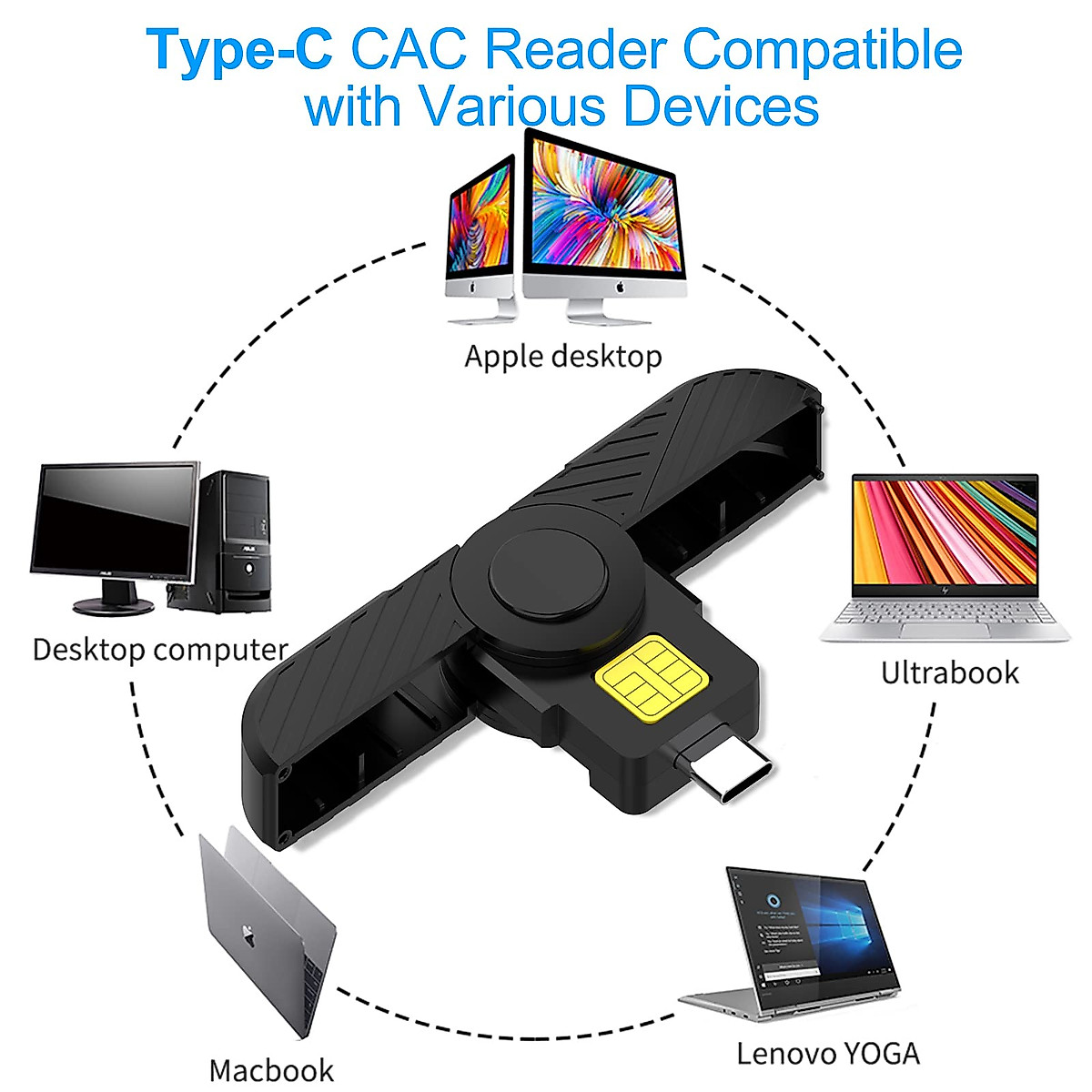 USB C DOD Military USB Common Access CAC Smart Card Reader and ID CAC Card Reader,Compatible with Mac Os, Windows,Linux(Mini Foldable and Portable Type C) New