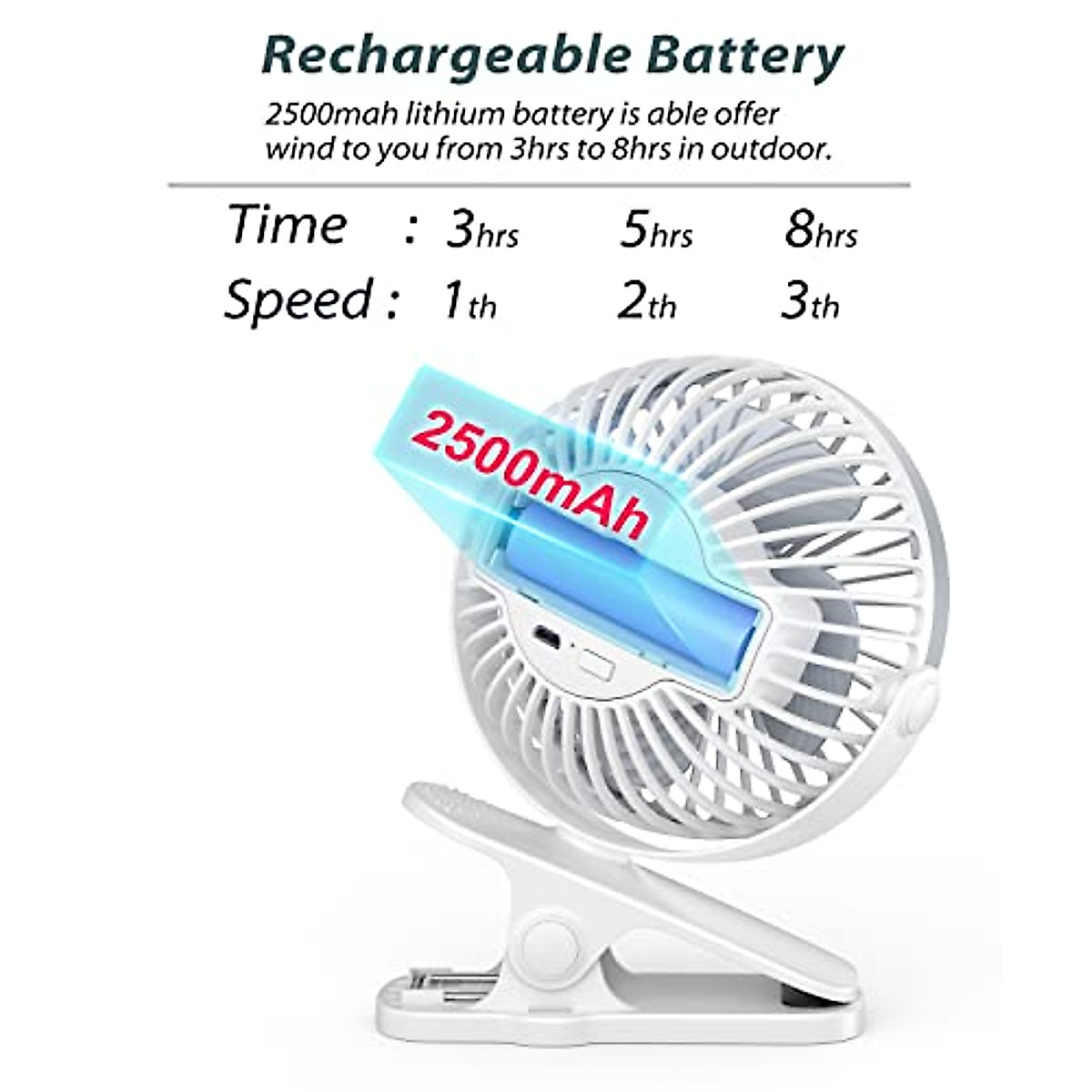TYZU 5 Inch Clip on Fan, 3-Speed Desk Fan, 2500mAh Battery Operated Portable Stroller Fan with Strong Clamp, Small Dorm Fan with Strong Airflow, 360°Rotate, Quiet USB Fan for Bed Office Treadmill