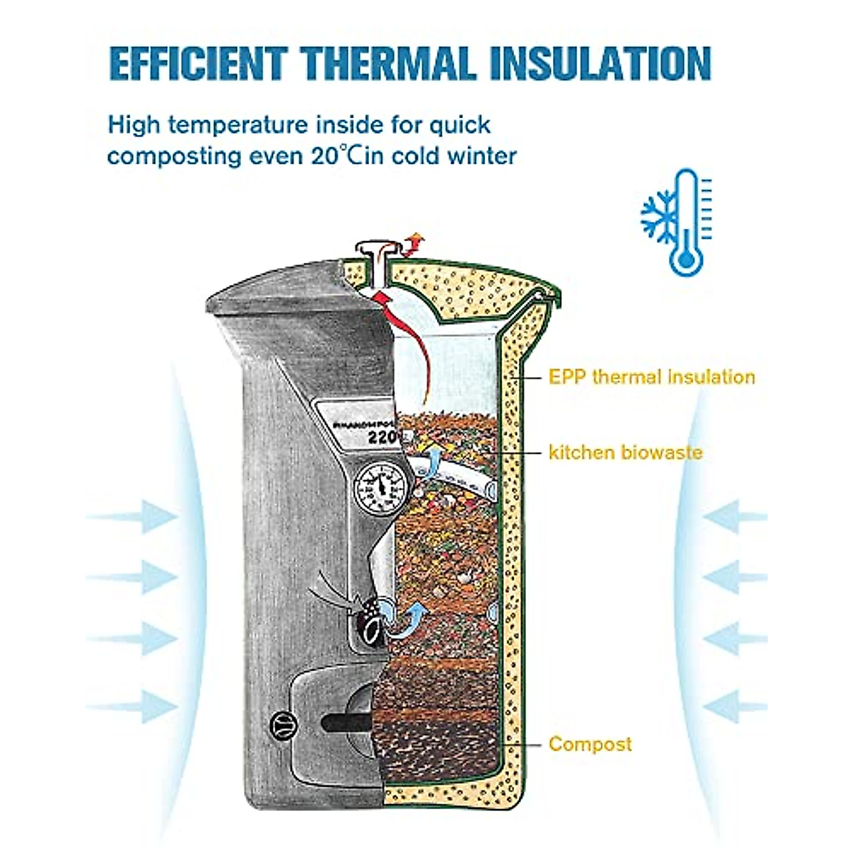 Insulated Compost Bin with Ventilation System - Quickly Composting All Year Round,A Reservoir at The Bottom Design to Collect The Leachate (30 Gal,Black)