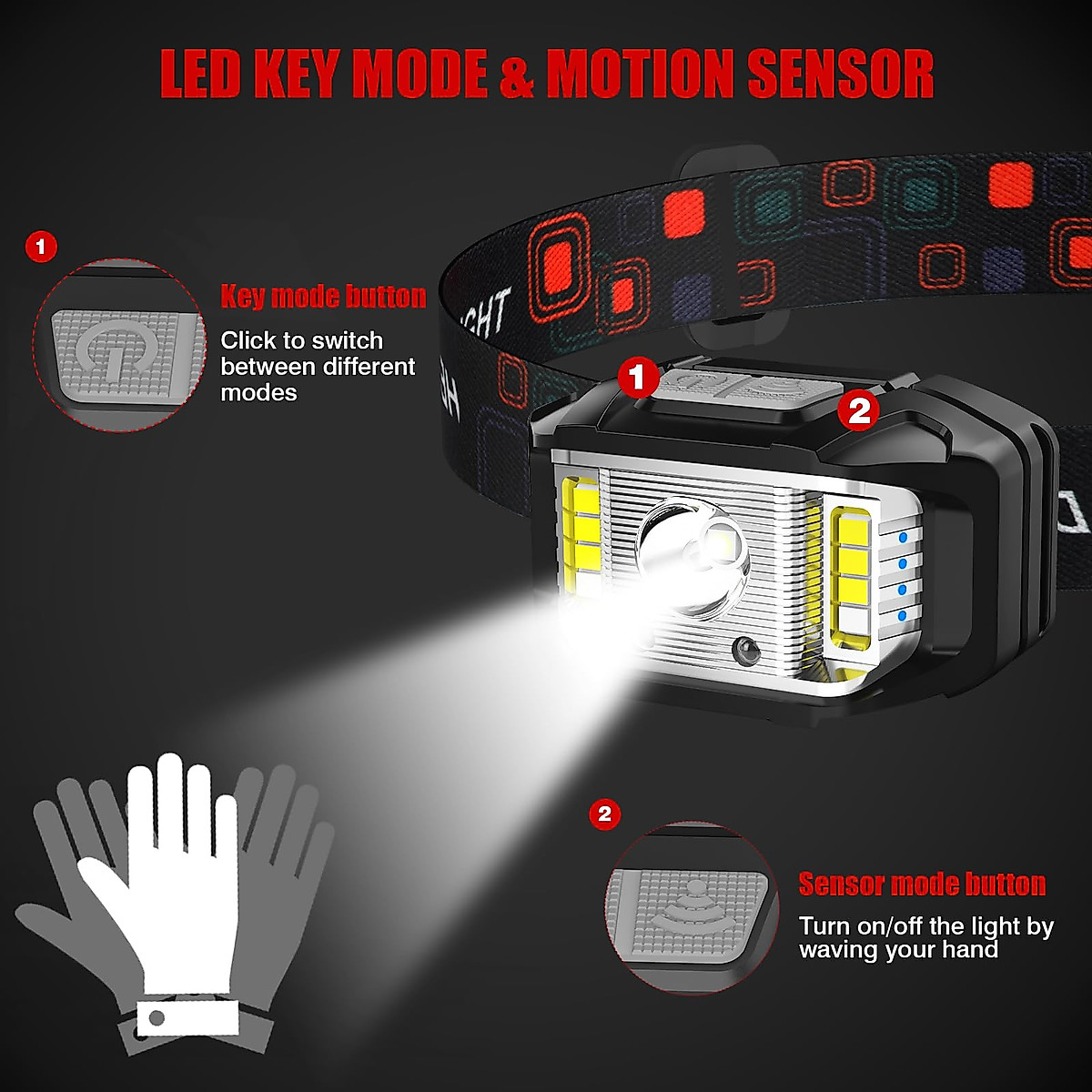Headlamp Rechargeable,JNDFOFC 1200 Lumen Super Bright Motion Sensor LED Head Lamp flashlight, 2 PACK Waterproof Headlight with White Red Light,14 Modes Head Lights for Outdoor Camping Fishing Running