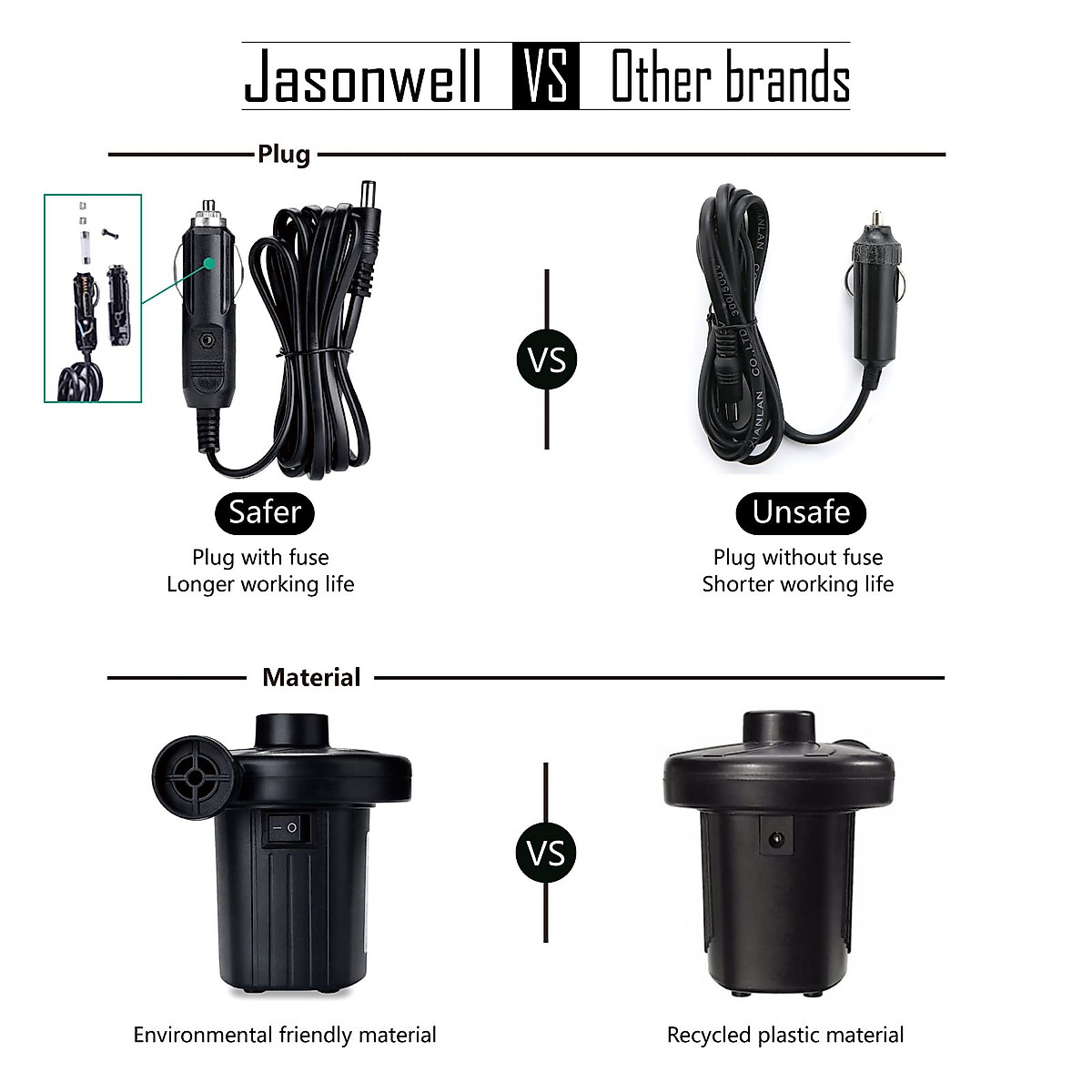 Jasonwell Electric Air Pump Portable Quick-Fill AC DC Inflator Deflator Pump for Air Mattress Inflatables Pool Floats Water Toy Raft Bed Boat Pool Toy with Nozzles110-240 V