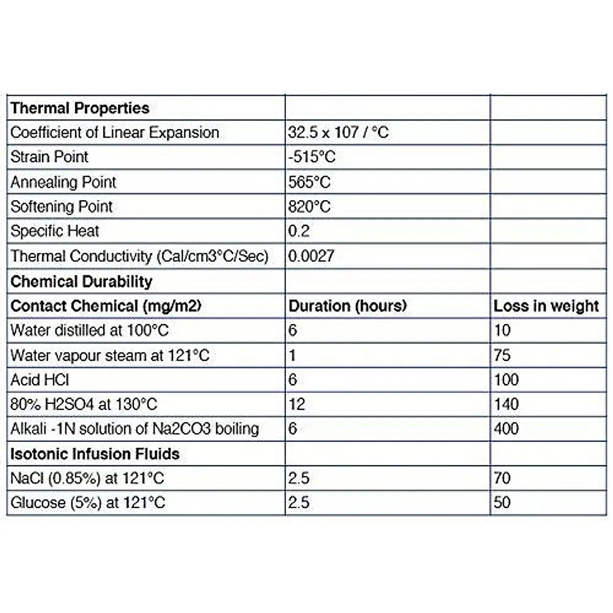 EISCO Graduated Cylinder, 2000ml - Class A Tolerance ±10.0ml - Round Base - Blue Graduations - Borosilicate 3.3 Glass