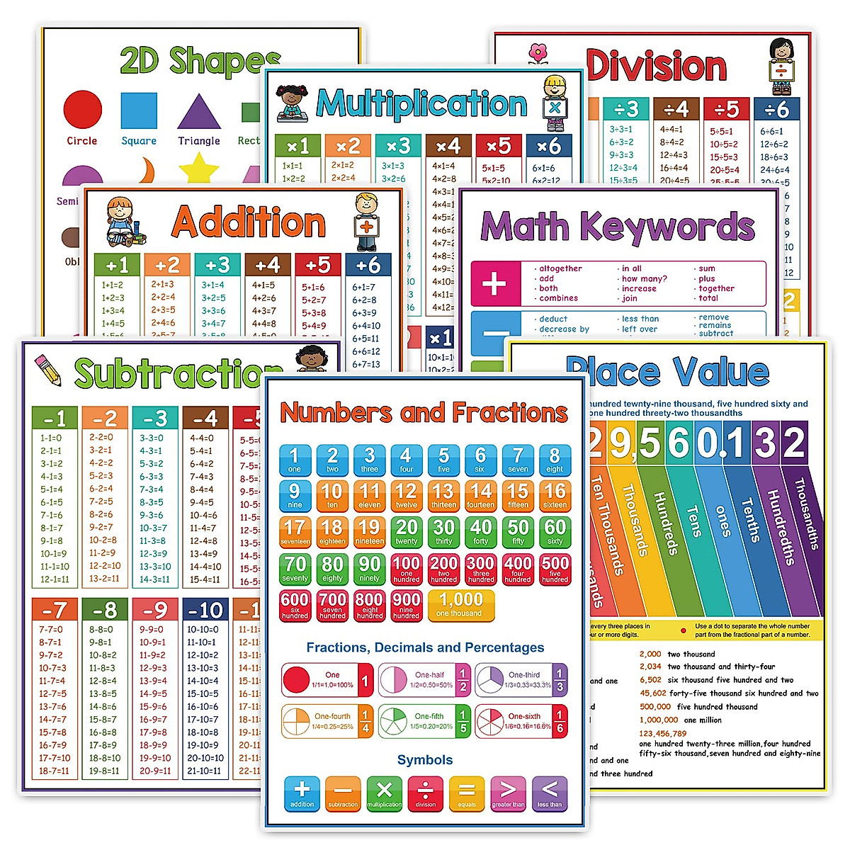Richardy 8Pcs Math Educational Poster Math Charts Elementary Teaching Multiplication Division Addition Subtraction Number Shape Teaching Aids Classroom Decora A4 11.22X8.26 Inch