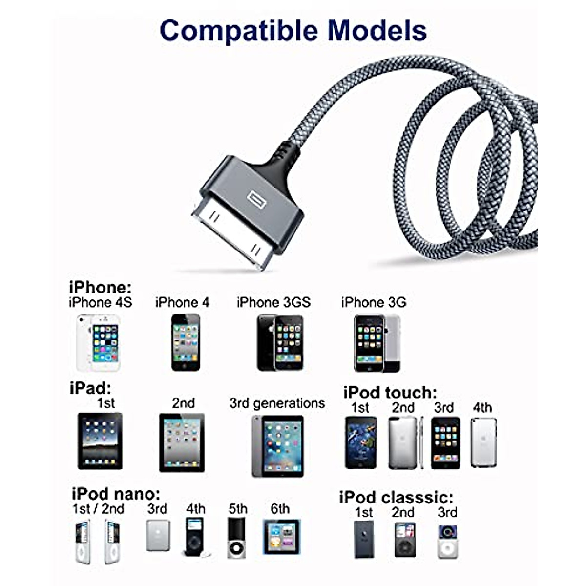 iPod Charger Cable 6.6FT 2PCS,AkoaDa Apple Certified 30Pin Charger USB Sync Cable,USB iPad 2 Charger High Speed Sync Charging Cord Cables for iPhone 4 4s 3G 3GS iPod Classic iPad 1 2 3 iPod Touch Nano