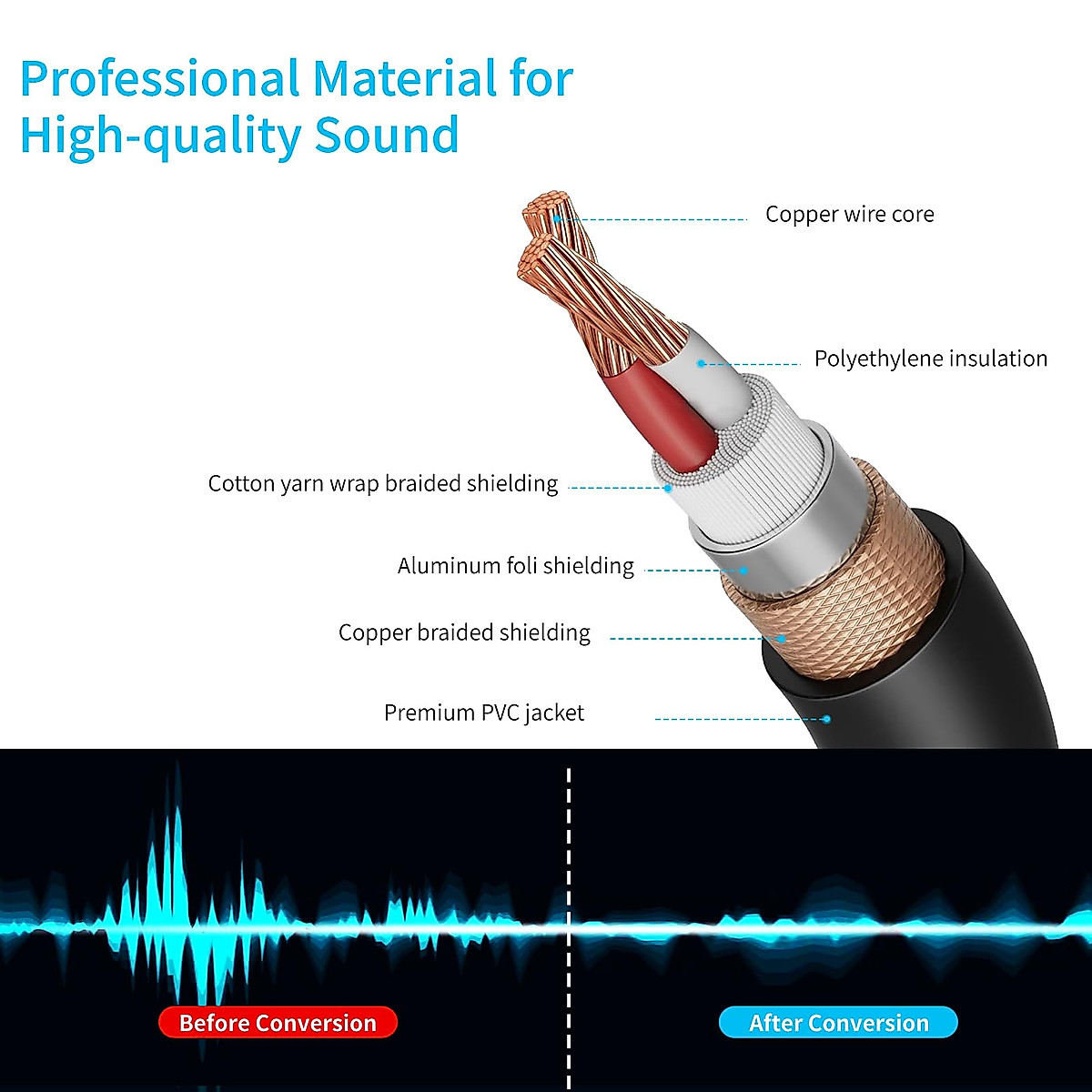 Yinker XLR Male to Female Microphone Cable 5ft (Oxygen-Free Copper)