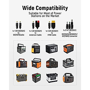 MOKiN Portable Solar Panel, 120W/20V Foldable Solar Panel with PD 65W USB-C/USB-A/DC Outputs for Power Station/Battery Pack, High 23% Efficiency, IP68 Waterproof&Dustproof Design for Camping RV Travel