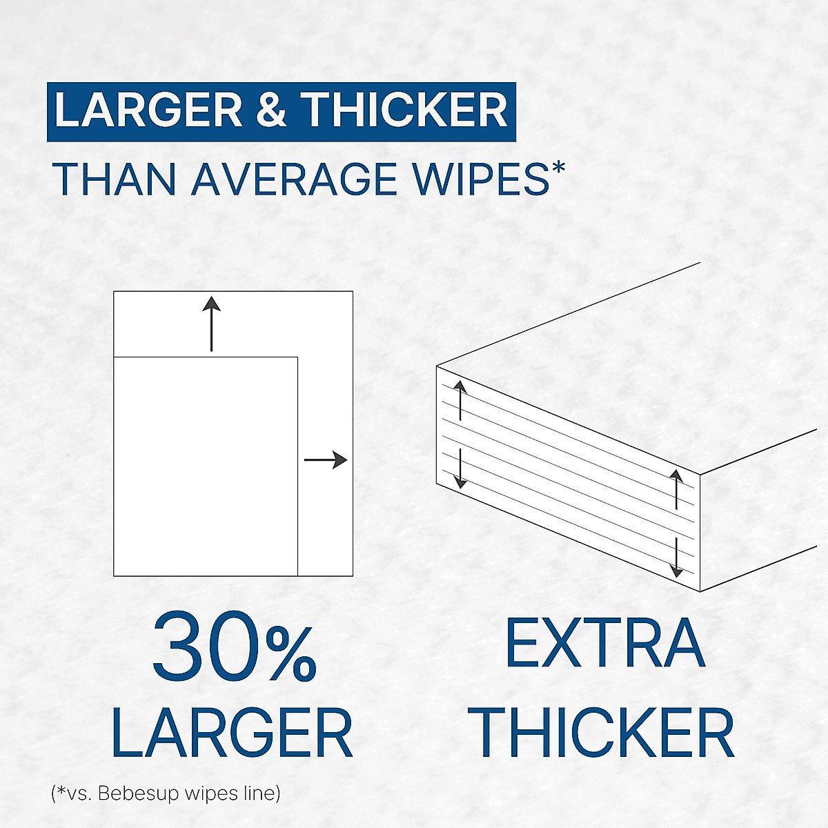 BEBESUP Korea’s #1 Signature Baby Wipes - Hypoallergenic Water-based Unscented Alcohol-Free Ultra-Thick 75 GSM Super Seed Extracts Plant-Based for sensitive skin Flip-Top 560 Count (8 Packs)