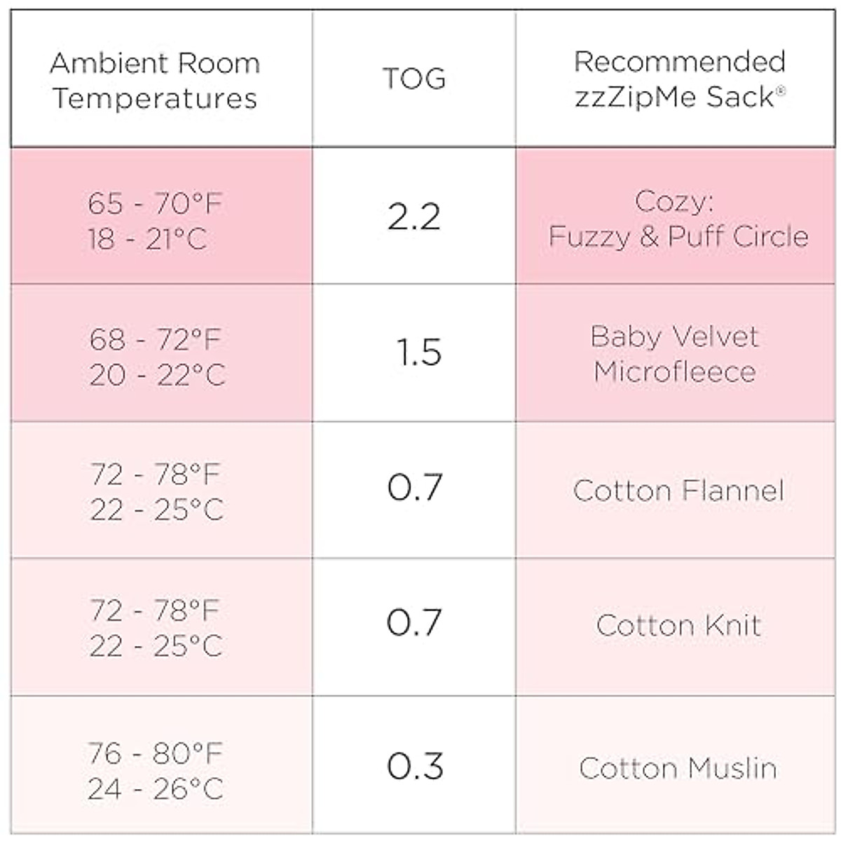 SwaddleDesigns Baby Sleep Sack 0-6 months, Cotton Knit Wearable Blanket with 2-way Zipper, Non-Weighted Sleeping Sack for Safer Sleep, Tiny Hedgehogs, Small