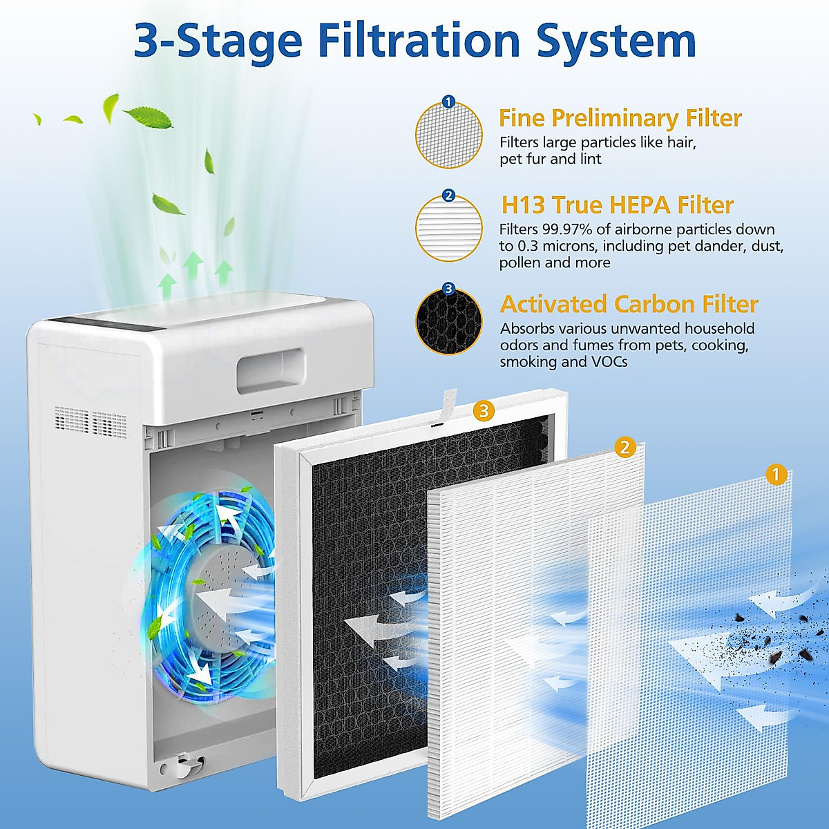 E-300L Replacement Filter Compatible with MOOKA and MOOKA FAMILY E-300L Air Purifier for Large Room, H13 True HEPA Filter, 3-Stage Filtration System, 2 Pack