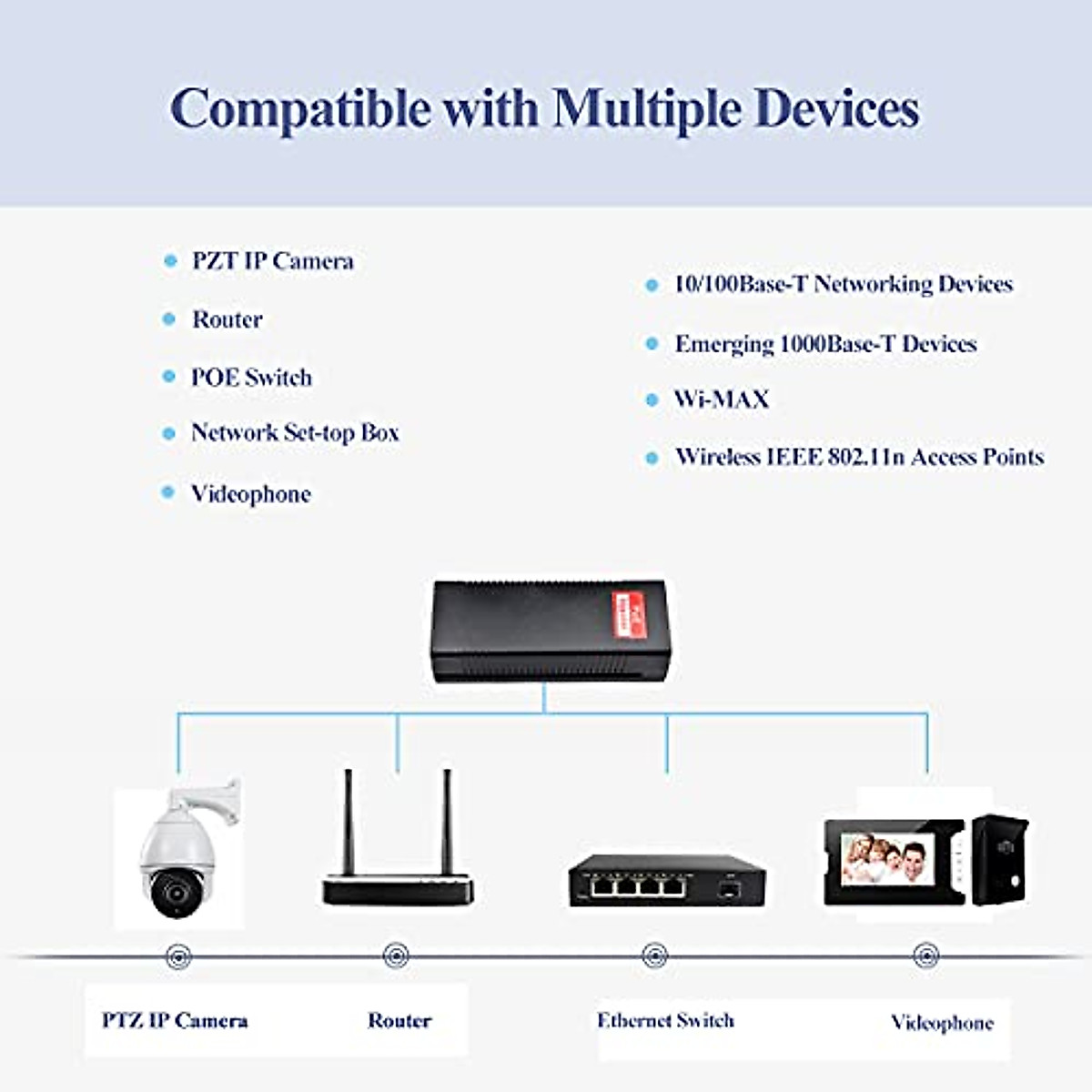 Revotech Gigabit 90W PoE++ Injector 54-56V Adapter, 10/100/1000Base-T IEEE 802.3bt PoE Standard Active POE+, Plug and Play for Wireless Access Points/PTZ/Videophones
