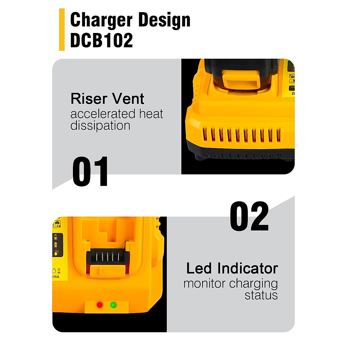 COOMYXIN DCB102 20V MAX Battery Charger Replacement for Dewalt Battery Charger, 2 Port Charger Compatible with Dewalt 12V-20V Batteries