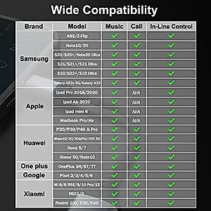 FIBBR USB C to 3.5mm Jack and Charger Adapter with PD 60W Fast Charging, 2 in 1 Type C to 3.5 Headphone Aux Audio Adapter Compatible with Galaxy A33 S22 S21 S20 Note20 10 OnePlus 9R Pixel 6 and More