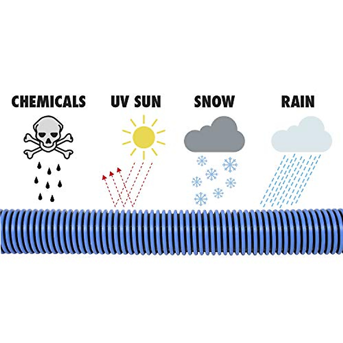 Poolmaster 33430 Heavy Duty In-Ground Pool Vacuum Hose With Swivel Cuff, Made in the USA, 1-1/2-Inch by 30-Feet