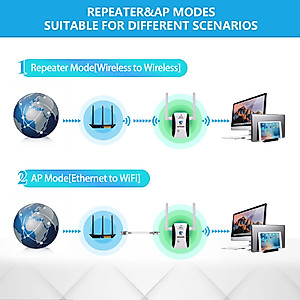 SUPALILOG WiFi Extender,WiFi Signal Booster,Up to 2640sq.ft,2 Antennas,2.4GHz 300Mbps,Range Extender,Wireless Repeater,Long Range Amplifier,360° Full Coverage with Ethernet Port and Access Point