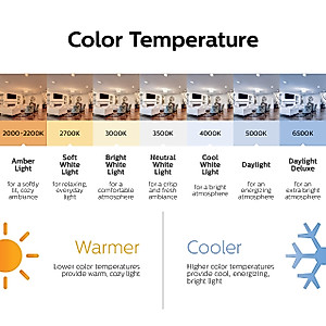 PHILIPS 417105 Landscape and Accent 50-Watt T4 Bi-pin Base 12-Volt Light Bulb