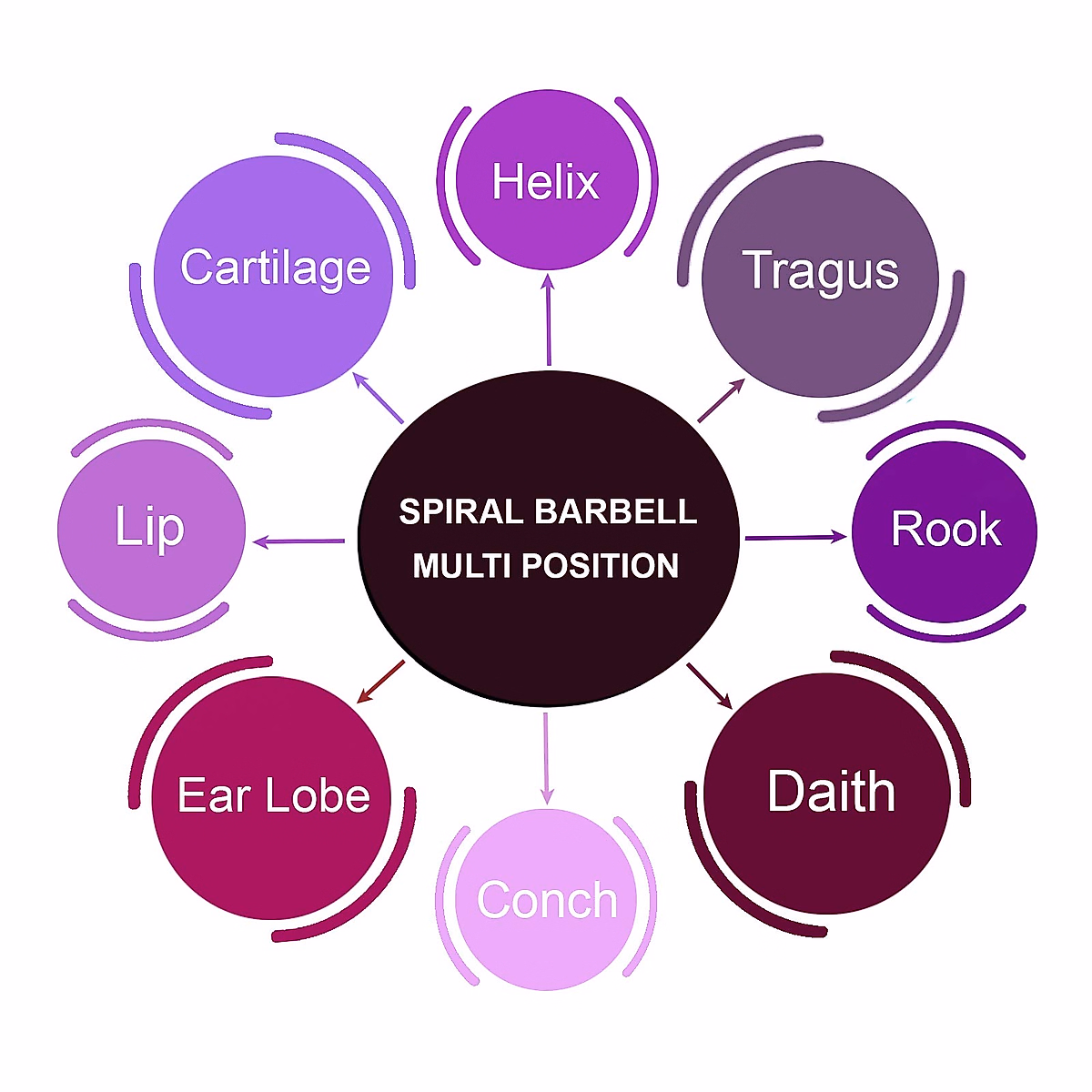 bodyjewellery 14G 14 Gauge 1.6mm 3/8 Inch 10mm Black surgical steel eyebrow lip bars ear tragus Twist rings spiral Barbells ABQZ Piercing