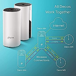 TP-Link Deco Whole Home Mesh WiFi System – Up to 5,500 Sq.ft. Coverage, WiFi Router/Extender Replacement, Gigabit Ports, Seamless Roaming, Parental Controls, Works with Alexa(Deco M4 3-Pack)