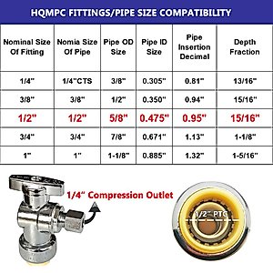 HQMPC Angle valve Angle Stop Valve, No lead Brass 1/2" Ptc x 1/4" Compression Push Fit Angle Shut Off Water Valve with Disconnect Clip Push-to-Connect, PEX, Copper, CPVC