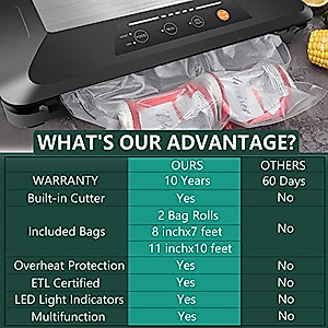 Vacuum Sealer Machine, HODAY 80kPa Food Preservation Sealing Machine with Built-in Cutter & Roll Storage, Dry Moist Mode, Food Storage Machine, LED Indicators, Includes 2 Bag Rolls 8”x7’ and 11”x10’