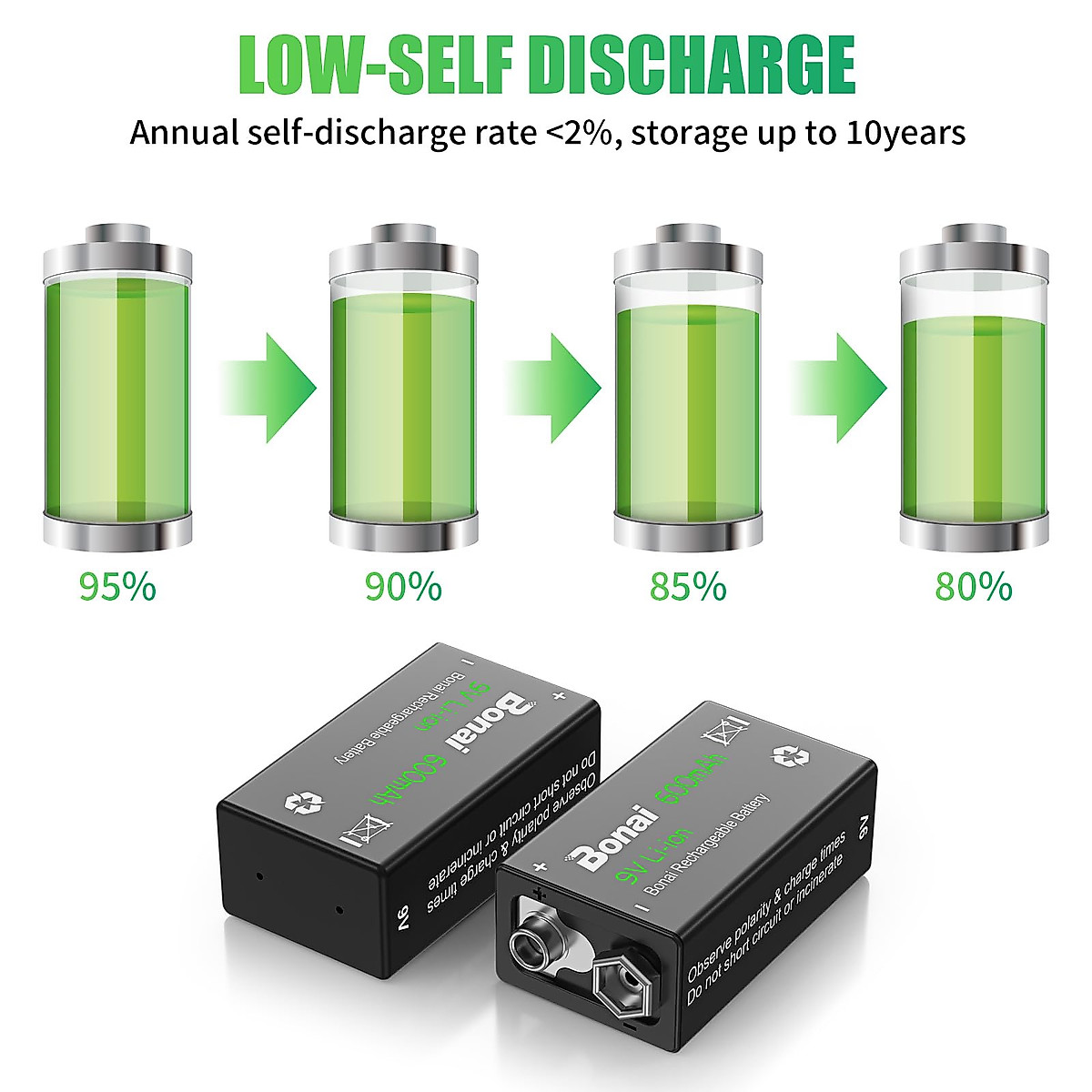 BONAI 6F22 9 Volt Rechargeable Battery(4 Pack) 600mAh Li-ion Rechargeable 9v Batteries with Charger(2 Bay) High Capacity