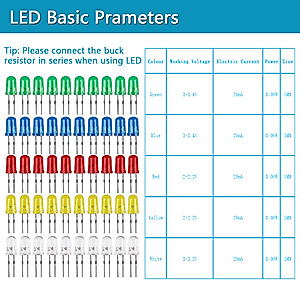 Minidodoca Upgraded Electronics Component Fun Kit Power Supply Module, Jumper Wire, 830 Breadboard, LED,Capacitor,Diode,Resistor,Transistor,Compatible Raspberry Pi, STM32