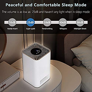 ZHENGXOO Small Air Purifiers with True HEPA Filter For Home Cover Up To 370 sq.ft, CADR:120 with air quality monitoring function to automatically adjust, Model:AM-160 (White)