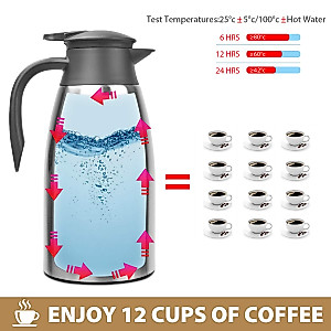 Yummy Sam Thermal Coffee Carafe Stainless Steel 68oz(2 Lifter) Double Walled Vacuum Coffee Thermos Water Beverage Dispenser 12 Hour Heat Retention/24 Hour Cold Retention (Silver)