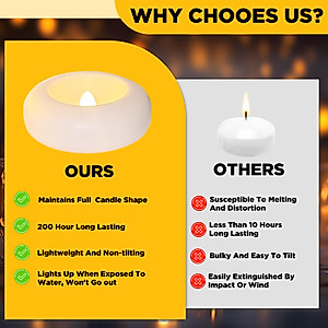 QQFCTOO Flameless LED Floating Candles, 3”Floating Battery Operated Candles,24 Pack Warm Tealights for Cylindrical Vase/Pool/Bath/Hot Bath/Wedding Center Decoration