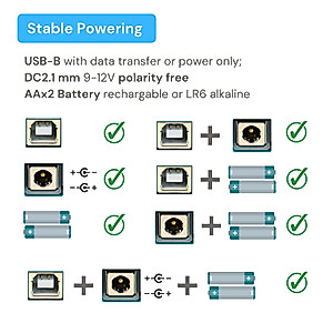 Paint Audio MIDI Captain Foot Controller and Wireless MIDI Adapter-MIDI Mate Time Engine Function Support all PC/CC/Note commander 10 Foot Switches