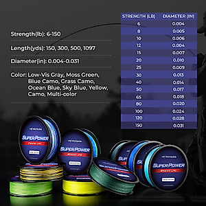 KastKing Superpower Braided Fishing Line,Low-Vis Gray,25 LB,327 Yds