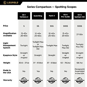 Leupold SX-4 Pro Guide HD 15-45x65mm Spotting Scope - Angled Eyepiece