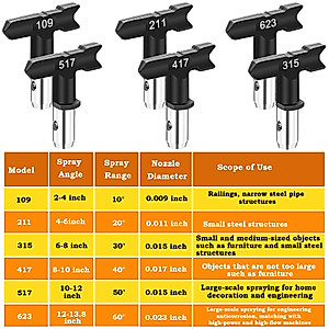 Anglecai 14 Pieces Airless Paint Sprayer Tips Set, 6 Reversible Spray Paint Nozzles, 6 Airless Paint Spray Gun Filters and 2 Nozzle Tip Guards for Airless Spray Paint Machine Parts