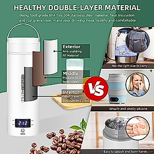 Travel Electric Kettle Portable Small Mini Tea Coffee Kettle Water Boiler, Water Heater with 4 Temperature Control,304 Stainless Steel with Auto Shut-Off & Boil Dry Protection, BPA-Free (White)