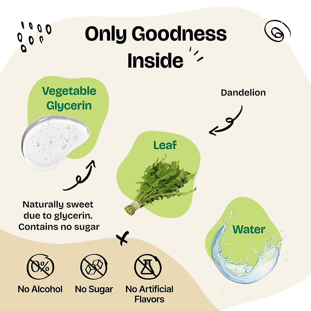 Dandelion Leaf Tincture for Dogs - Kidney Supplements for Dogs of All Breeds & Sizes - Dandelion Drops for Dogs - Herbal Dog Kidney Supplement - Vegan Kidney and Bladder Support Vitamins - 2 oz