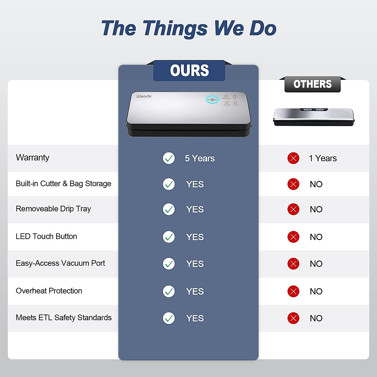 Weochi Vacuum Sealer Machine, 85Kpa Food Sealer with Built-in Cutter and Bag Storage(Up to 20 Feet Length), Dry & Moist Food Modes, Touch Control Panel, LED Indicator Lights, Compact Design, Silver